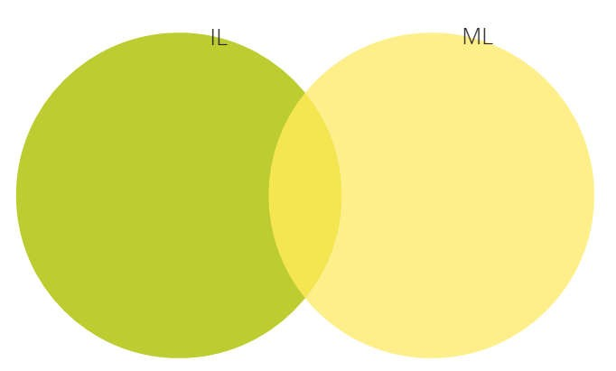 Media and Information Literacy (MIL): A Rendezvous with Information ...
