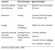 ICT Application in Academic Libraries – Academic Libraries