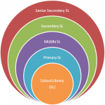 Academic Library System: Objectives and Functions of School Libraries ...