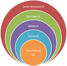Academic Library System: Objectives and Functions of School Libraries ...