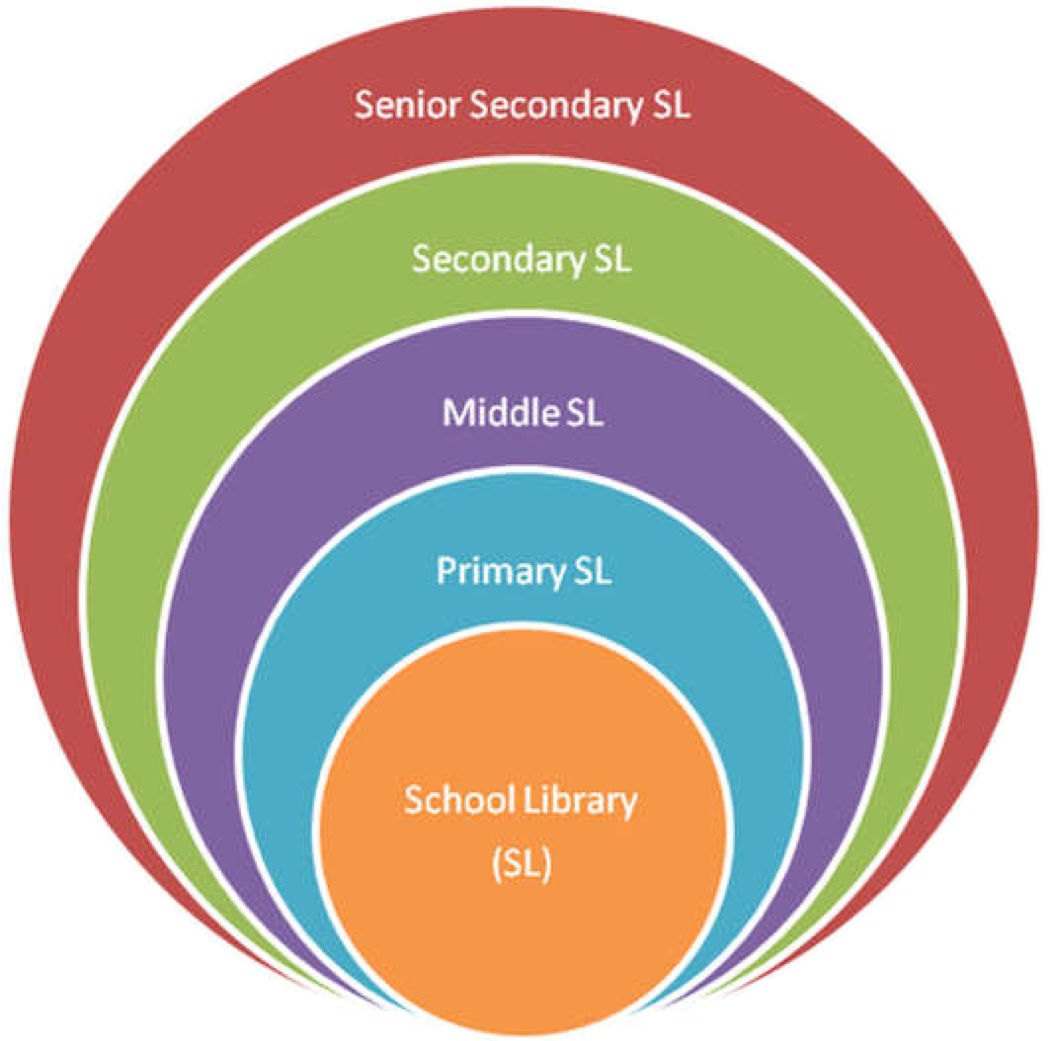 Academic Library System: Objectives and Functions of School Libraries ...