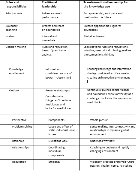 Library Authority, Leadership and Decision Making Mechanisms – Special ...