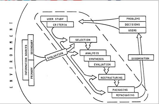 Information Analysis, Repackaging and Consolidation – Special and ...
