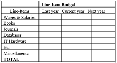 Sources of Finance and Budgeting Techniques – Special and Research ...