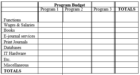 Sources of Finance and Budgeting Techniques – Special and Research ...