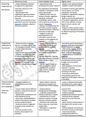 Special Library : Characteristics and Functions – Special and Research ...