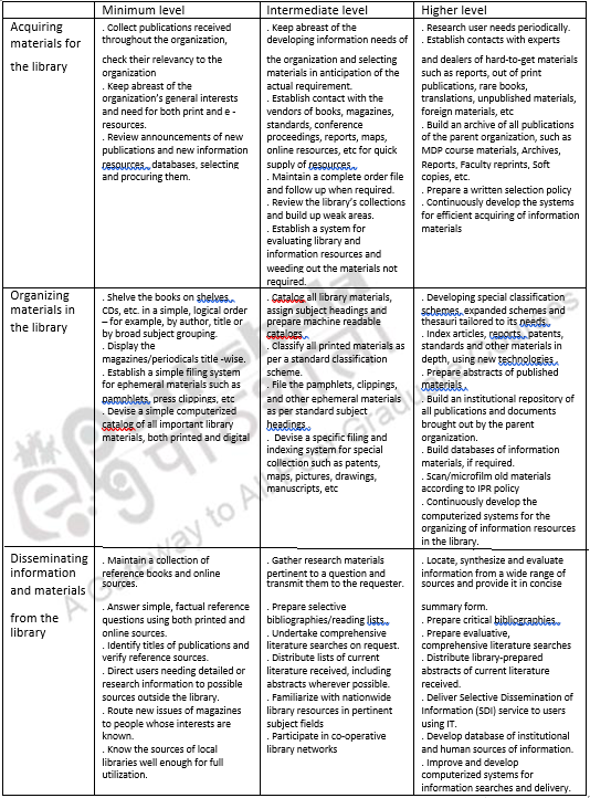 Special Library : Characteristics and Functions – Special and Research ...