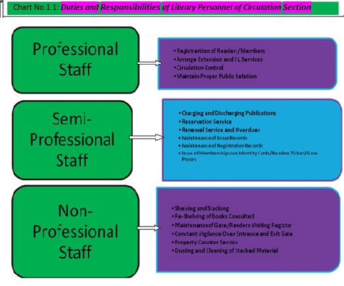 Circulation Management and Control – Special and Research Libraries