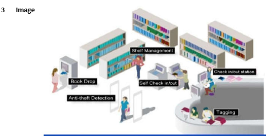 Automation of Special Library Operations and Services – Special and ...