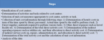 Cost Effectiveness and Cost Benefit Analysis – Special and Research ...