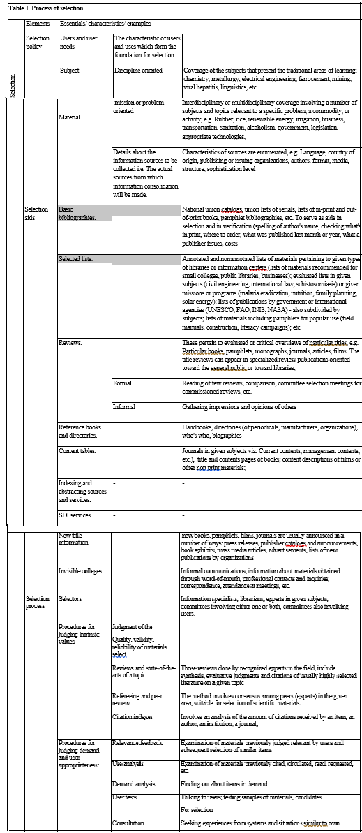 Information Analysis, Repackaging and Consolidation – Special and ...