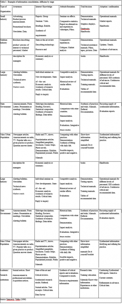 Information Analysis, Repackaging and Consolidation – Special and Research Libraries