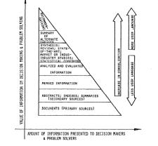 Information Analysis, Repackaging and Consolidation – Special and ...