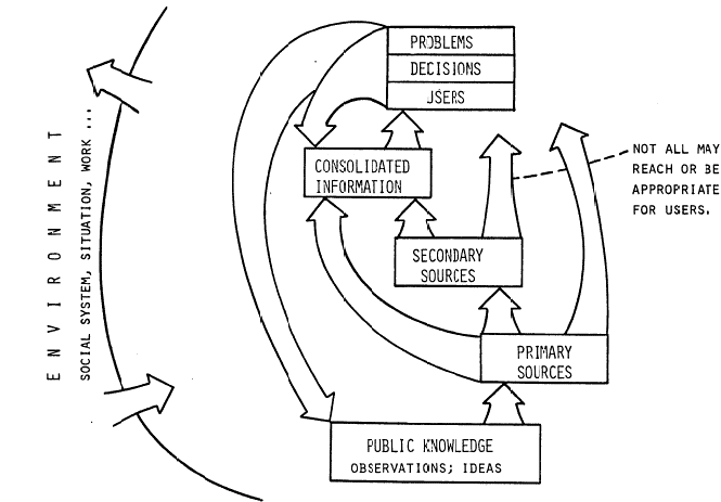 Information Analysis, Repackaging and Consolidation – Special and ...