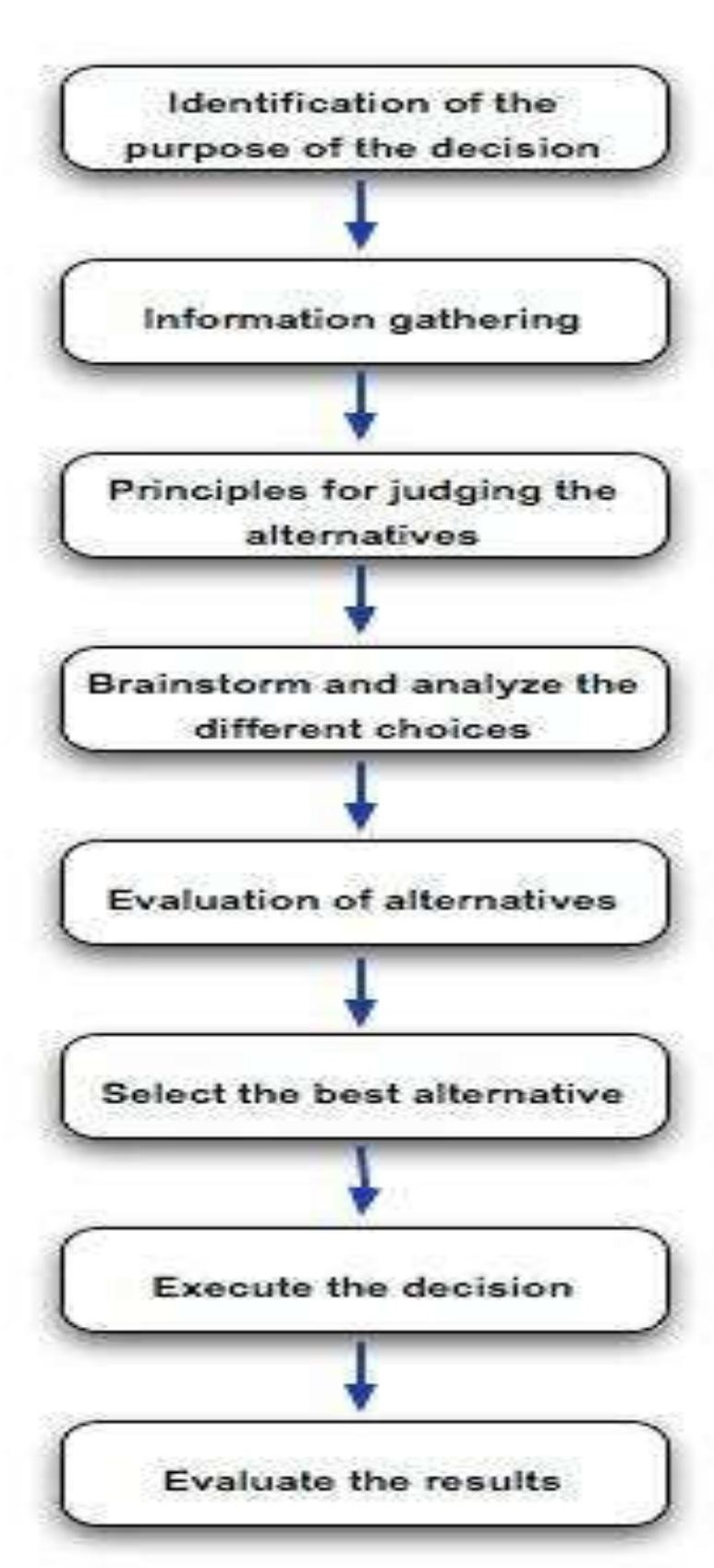 Library Authority, Leadership and Decision Making Mechanisms – Special ...