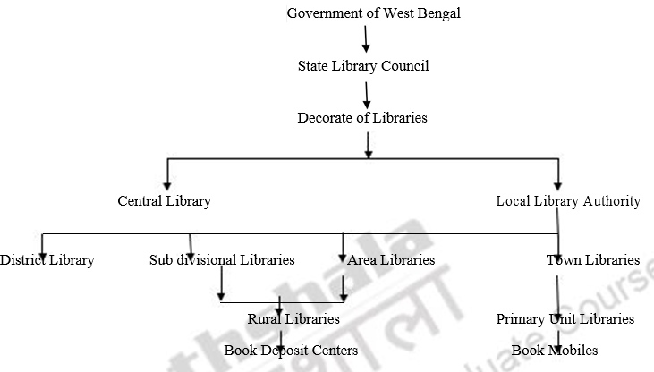 Public Libraries Acts Enacted between 1970s and 1980s – Public Libraries