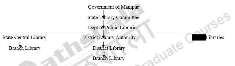 Public Libraries Acts Enacted between 1970s and 1980s – Public Libraries