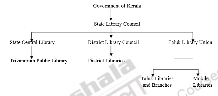Public Libraries Acts Enacted between 1970s and 1980s – Public Libraries