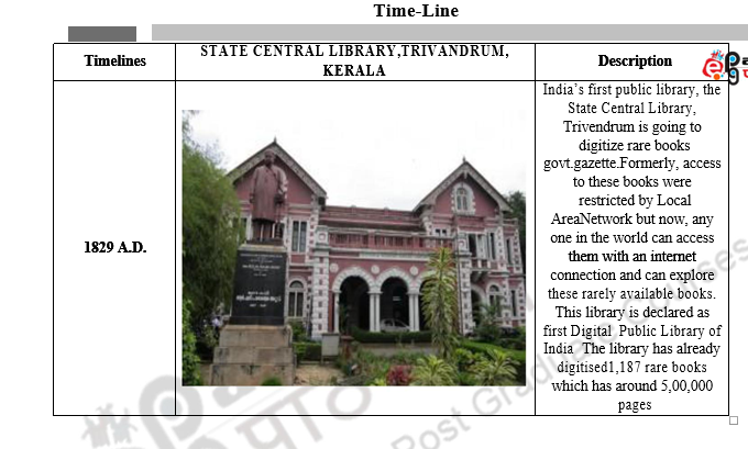 Organisational Structure of Public Library System – Public Libraries