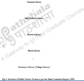 Governance of Public Libraries – Public Libraries