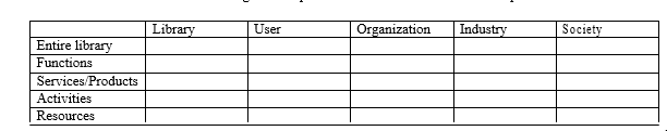 Performance evaluation – Public Libraries