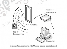 Application of Information Technology in Public Libraries – Public ...