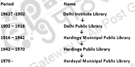 Major Public Libraries of Delhi – Public Libraries