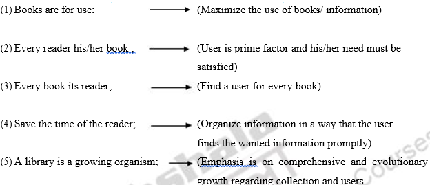 Ranganathan’s Philosophy on User Studies: With Special Reference to ...