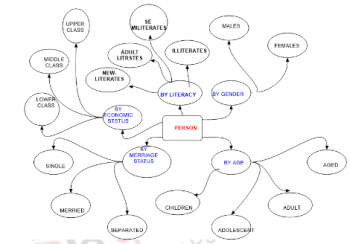 Categories of Users – Library Use and User Studies
