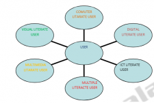 Categories of Users – Library Use and User Studies