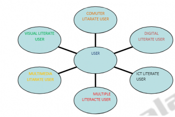 Categories of Users – Library Use and User Studies