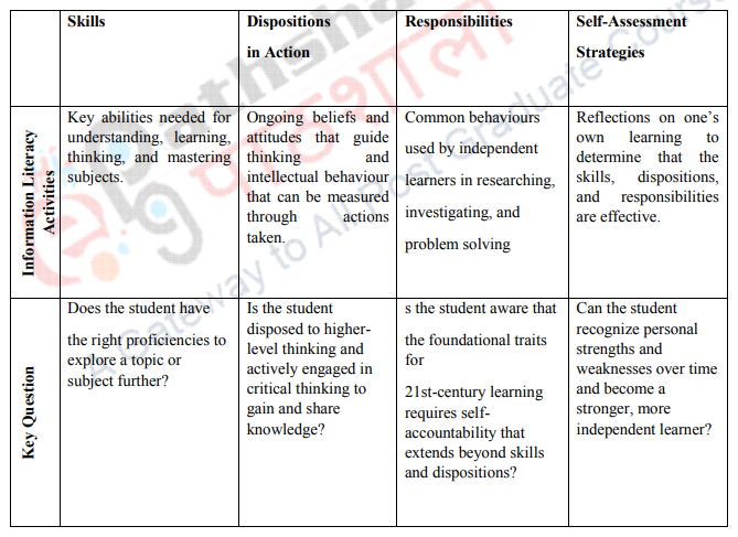 Models of Information Literacy Part- 2 – Library Use and User Studies