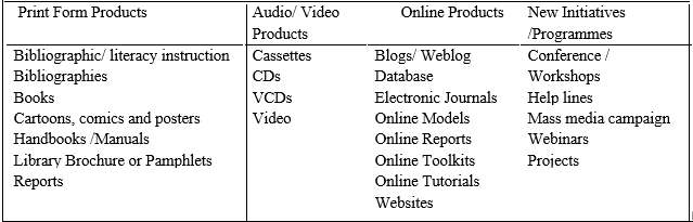 Information Literacy (IL) Products – Library Use and User Studies