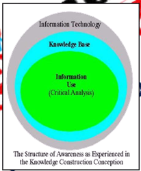 Models of Information Literacy Part – 1 – Library Use and User Studies