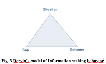 Models of Information Seeking Behavior – Library Use and User Studies