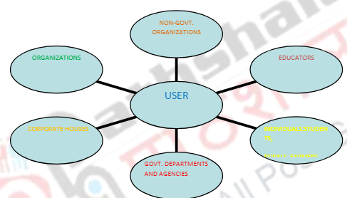 Categories of Users – Library Use and User Studies