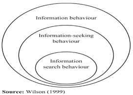 Information Science Information Seeking Behaviour: Concept and Methods ...