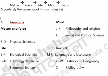 Main classes and their order: Mapping of the universe of knowledge in ...