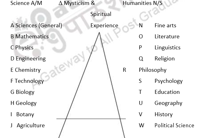 Main classes and their order: Mapping of the universe of knowledge in ...