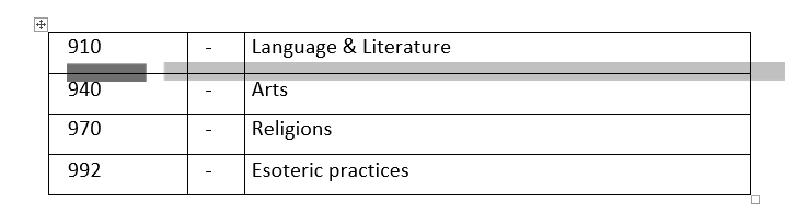 Main classes and their order: Mapping of the universe of knowledge in ...