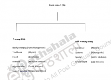 Subjects and disciplines: Modes of formation of subjects – Knowledge ...