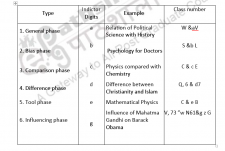 Introduction to major classification systems: structure and features of ...