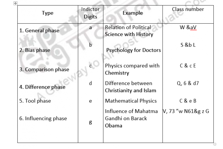 Introduction to major classification systems: structure and features of ...