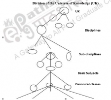 Introduction to major classification systems: structure and features of ...