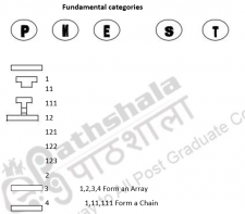 Introduction to major classification systems: structure and features of ...