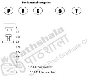 Introduction to major classification systems: structure and features of ...