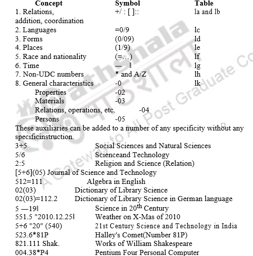 Introduction to major classification systems: structure and features of ...