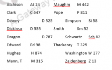 Call, book and collection numbers: use of Cutter author tables ...