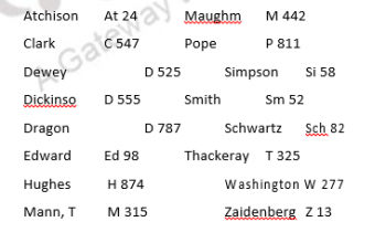 Call, book and collection numbers: use of Cutter author tables ...