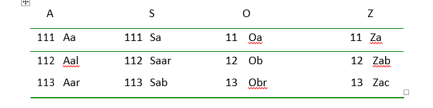 Call, book and collection numbers: use of Cutter author tables ...